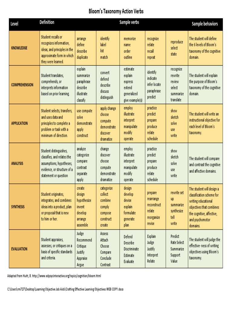 Blooms Taxonomy Action Verbs New | PDF | Neuroscience | Science