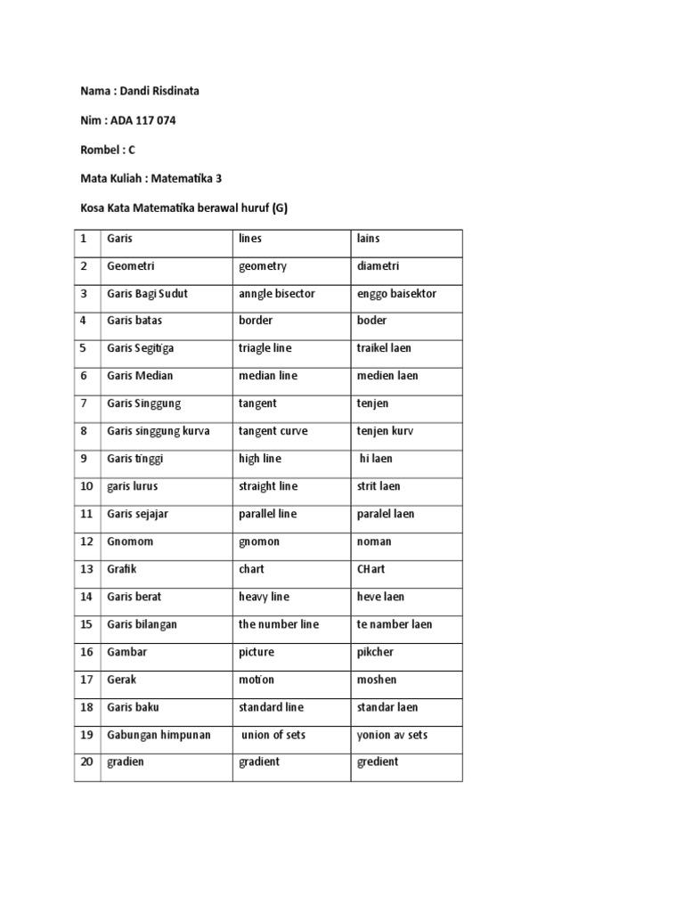 Nama: Dandi Risdinata Nim: ADA 117 074 Rombel: C Mata Kuliah ...