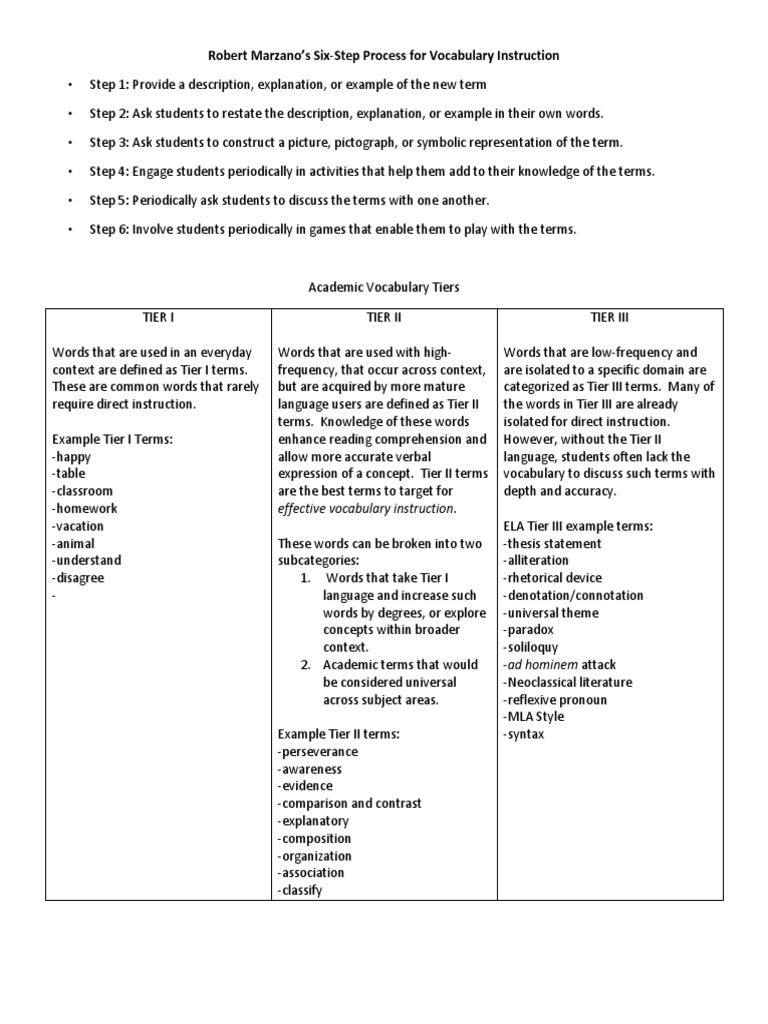 Vocabulary Instruction Templates | PDF | Malala Yousafzai | Cognitive ...