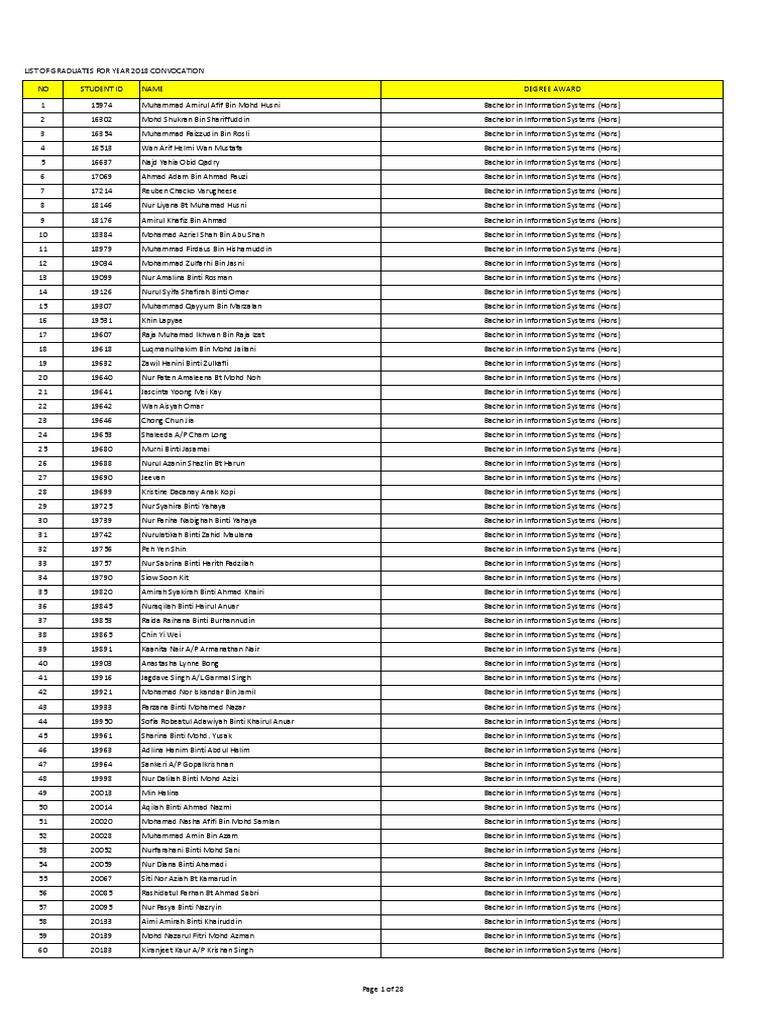 List Graduate 2018 | PDF