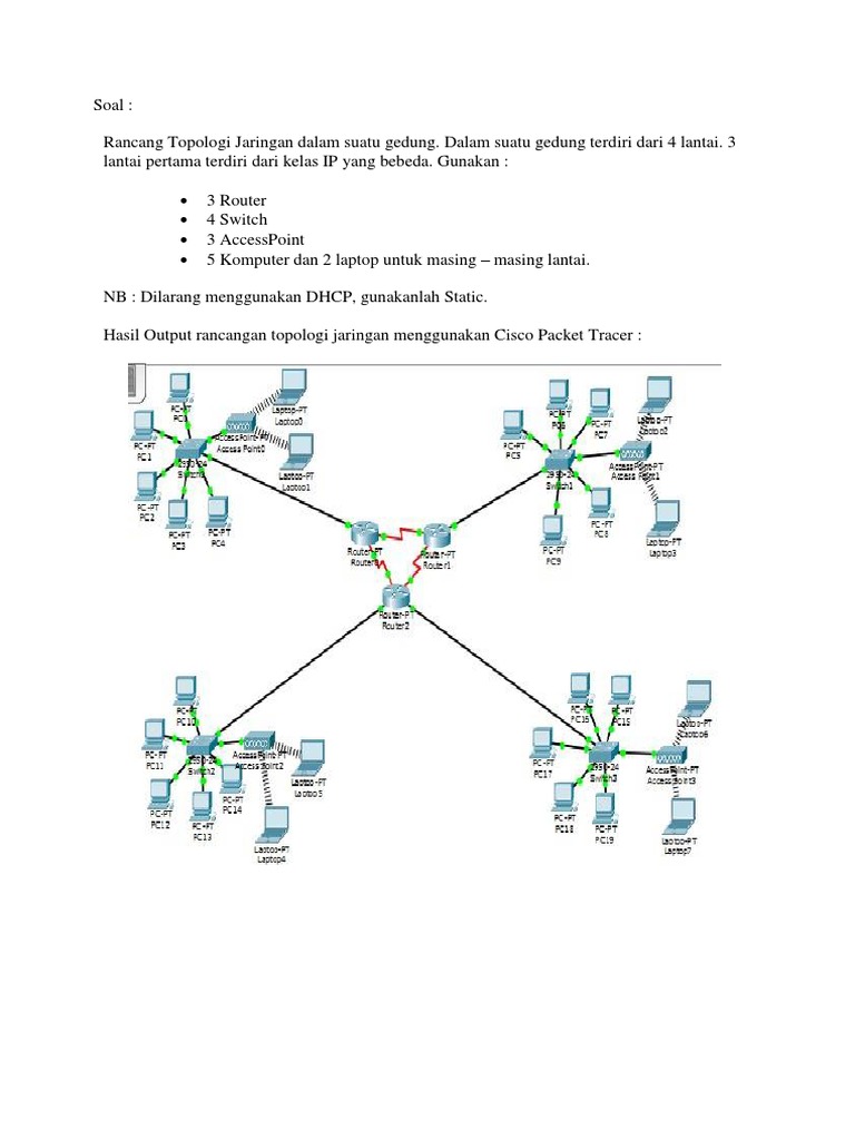 Soal Cisco | PDF | Ip Address | Gateway (Telecommunications)