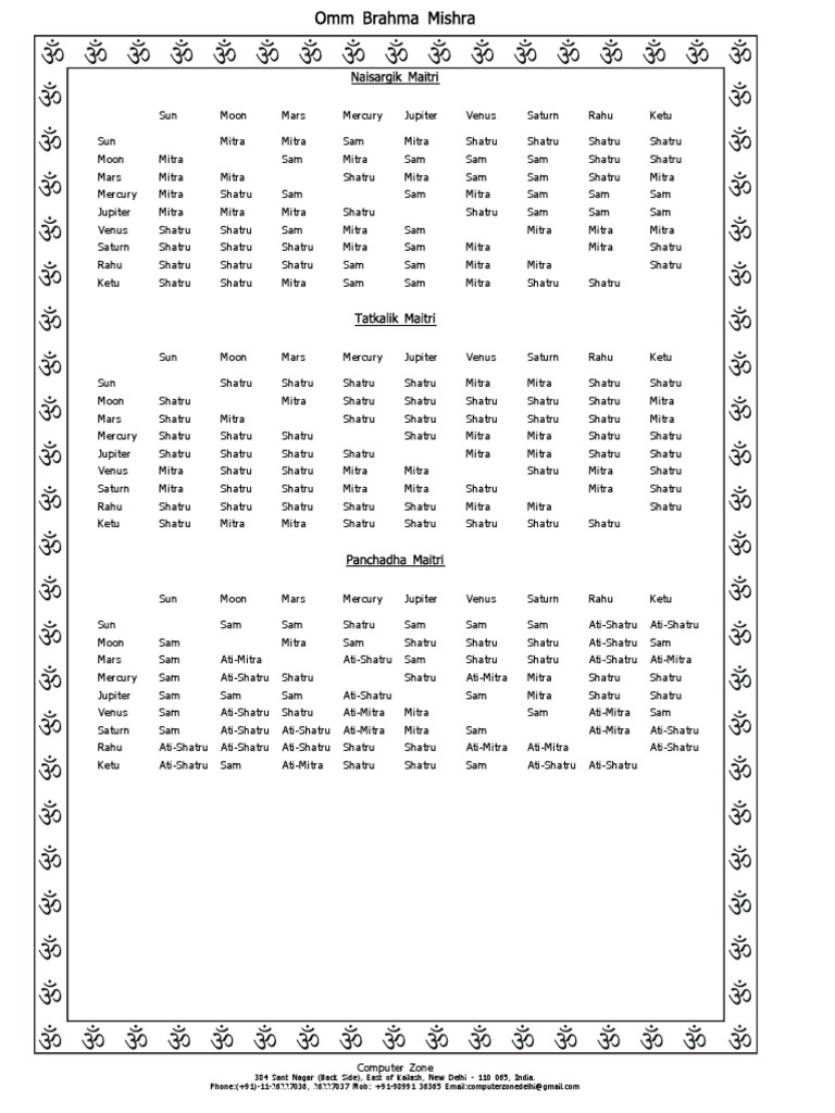 Maitri | PDF