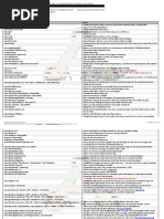 Ark Commands and IDs Guide | PDF | Computing | Software