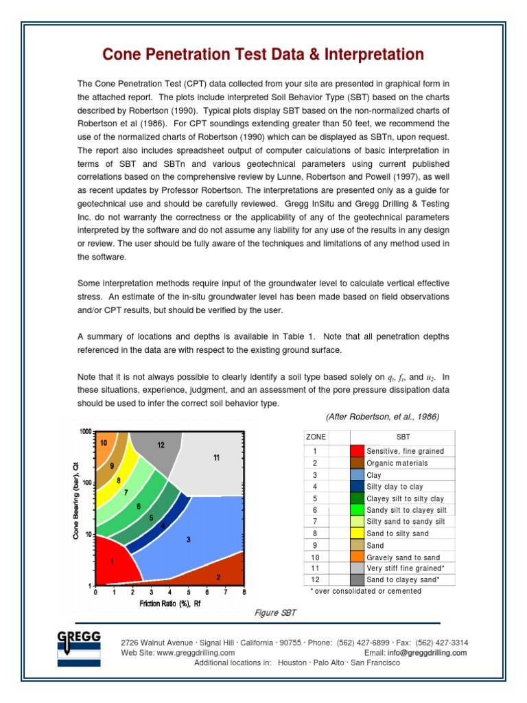 CPT Robertson Chart | PDF | Geotechnical Engineering | Sand