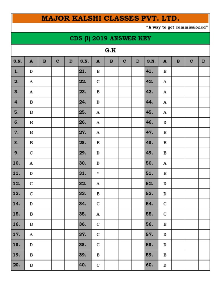 Major Kalshi Classes Pvt. LTD.: Cds (I) 2019 Answer Key G.K | PDF