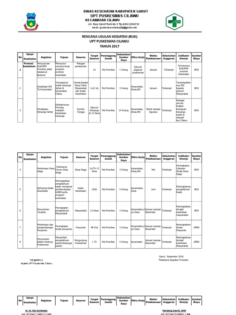 RUK RPK Promkes 2017 | PDF