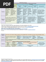 Clasificación de Forrest | PDF