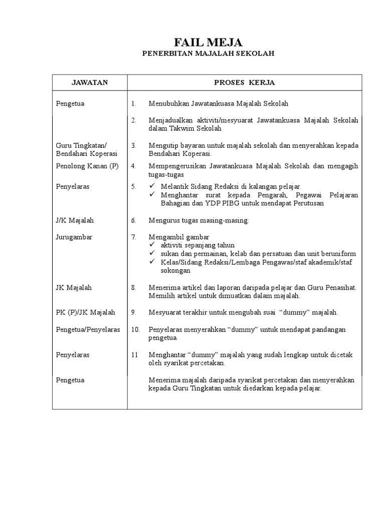 Fail Meja Majalah Sekolah | PDF