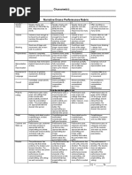 Drama Performance Assessment Rubric | PDF | Mood (Psychology) | Mental ...