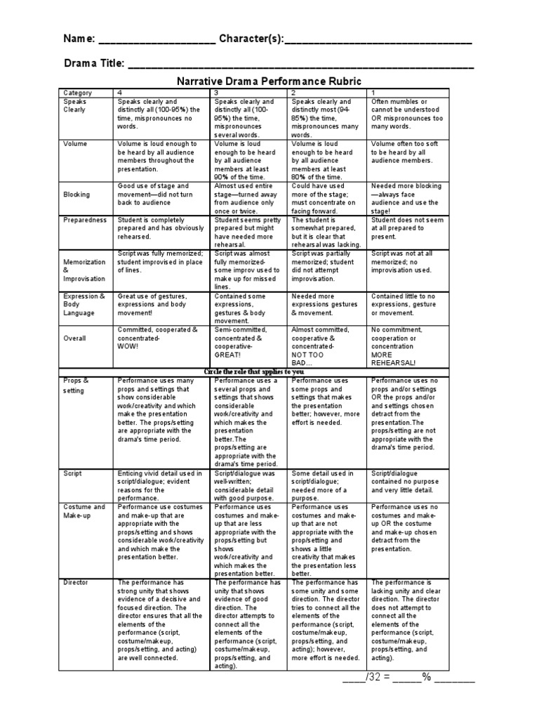 Drama Performance Evaluation Rubric | PDF | Improvisation