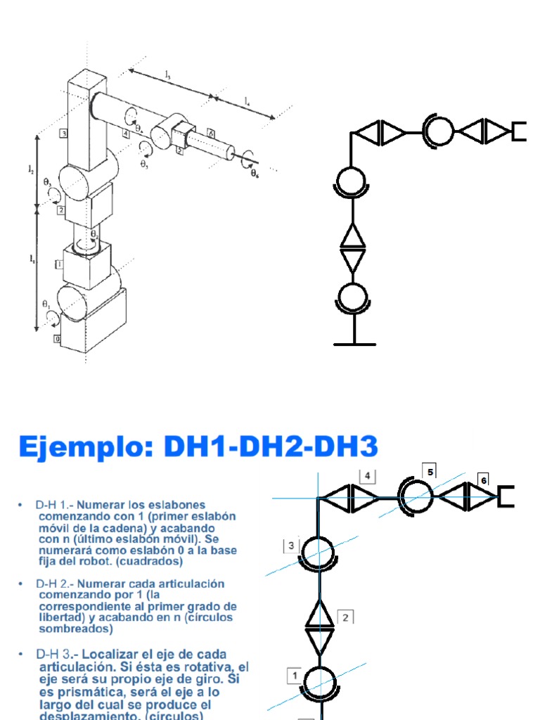 Ejemplo 2 Parametros D-H | PDF