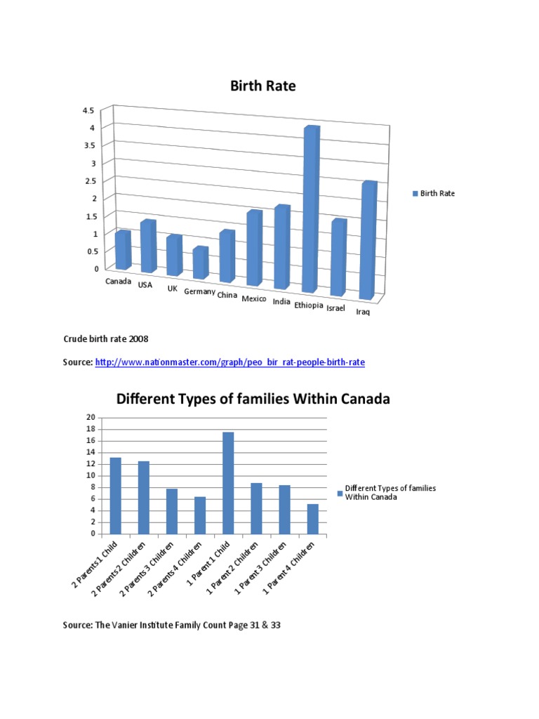 Challenges and Solutions for Canadian Families | PDF | Recession | Divorce