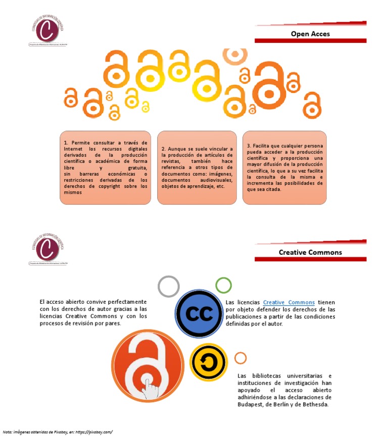 Open Access y Creative Commons Cursoitm PDF | PDF | Acceso abierto ...