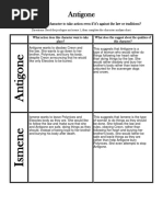 Antigone Discussion Questions | PDF