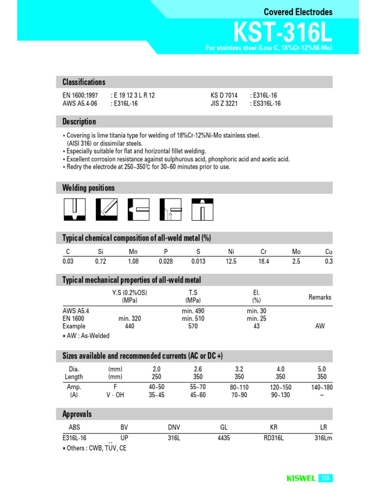 KST 316L | PDF | Chemical Substances | Building Materials