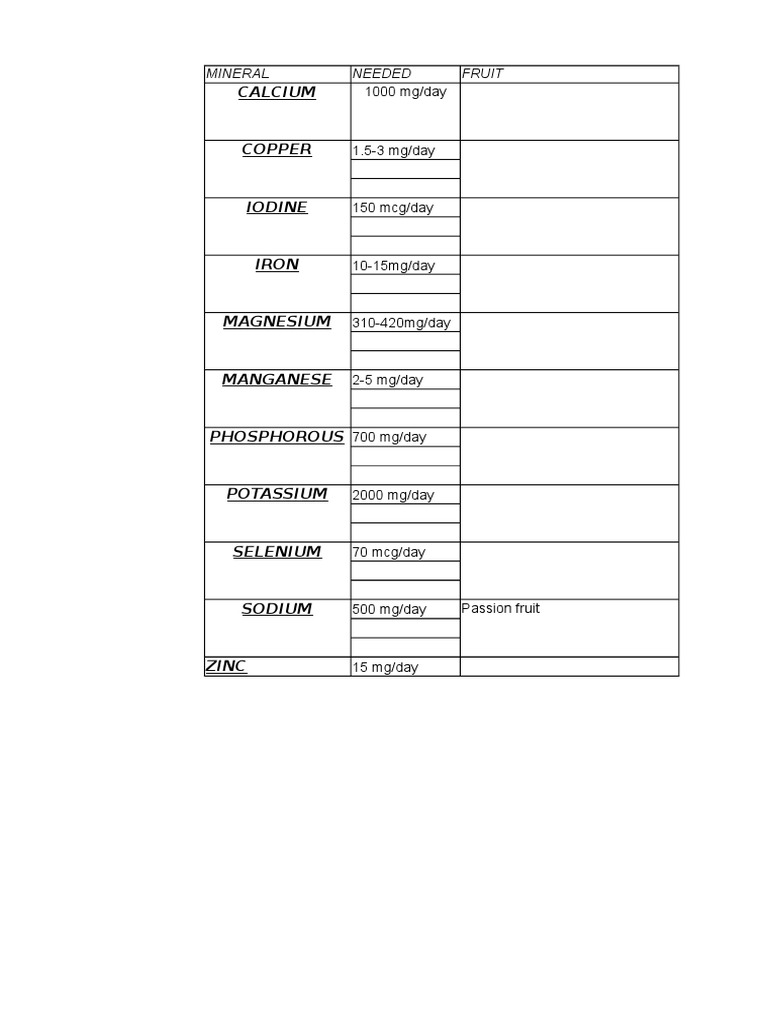 Daily Nutrient Intake Chart | PDF | Cooking, Food & Wine