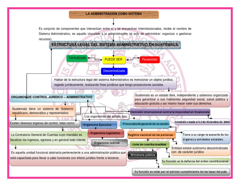Mapa Pdf Administración Pública Guatemala