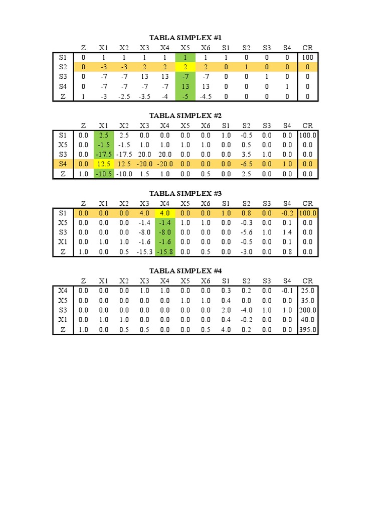 Simplex Method Tables for Linear Programming Problems | PDF