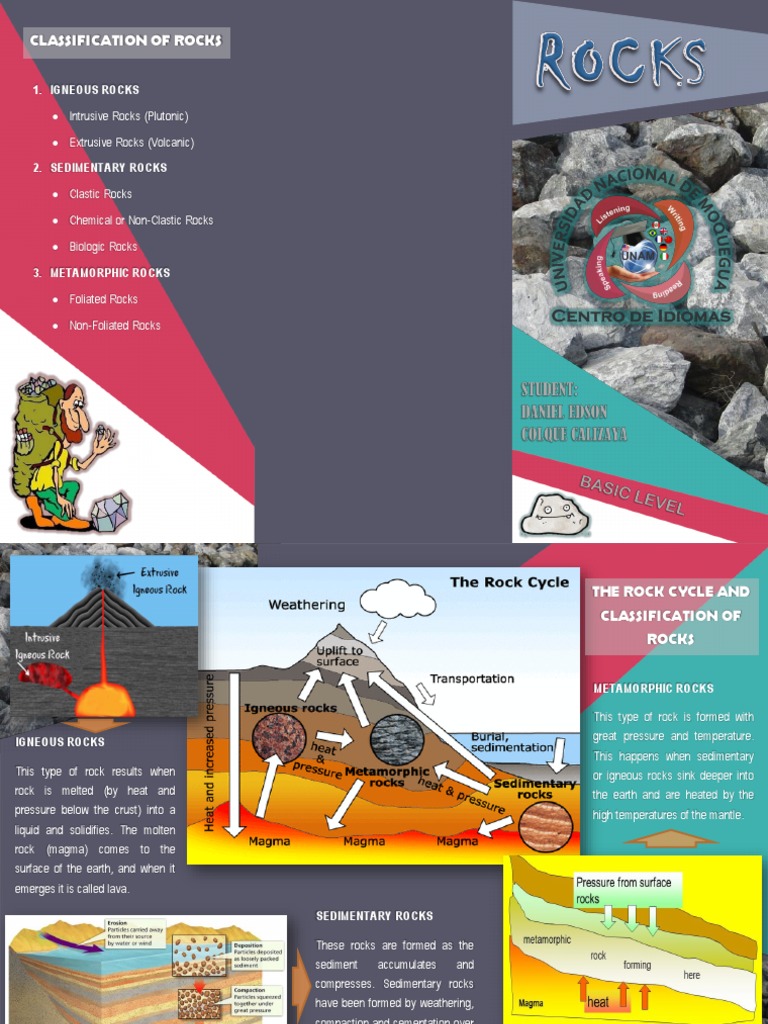 Classification of Rocks: Intrusive Rocks (Plutonic) Extrusive Rocks ...