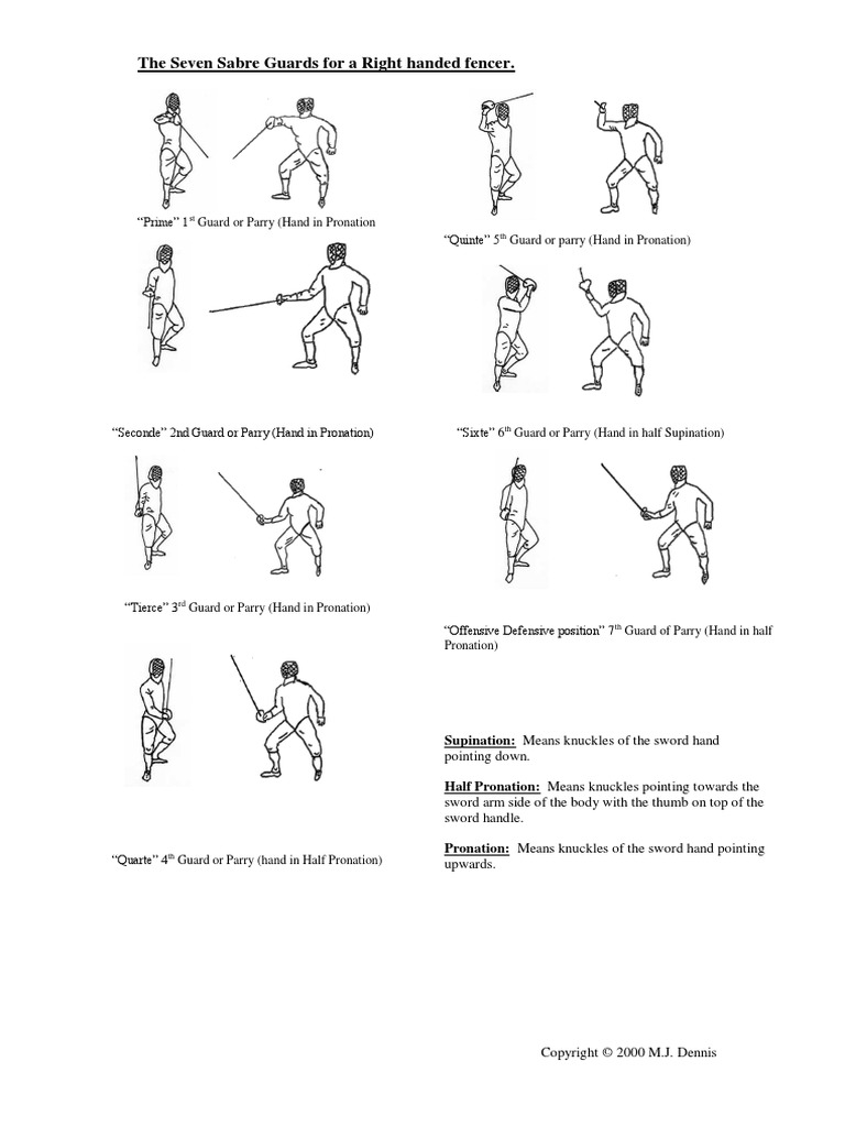 Sabre-Lines Quick Ref PDF | PDF | Fencing | Melee Weapons