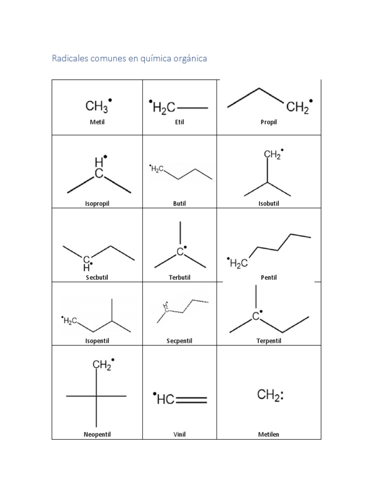 Radicales Orgánicos | PDF | Autosuperación | Bienestar