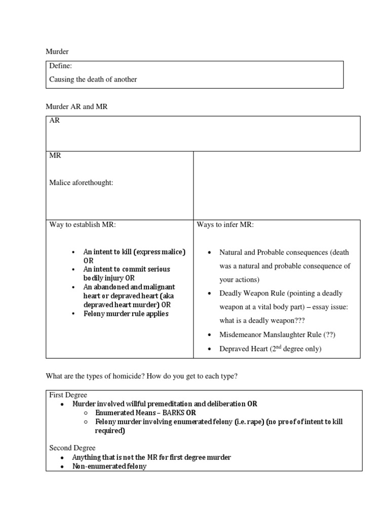 Homicide Chart Pdf Manslaughter Murder