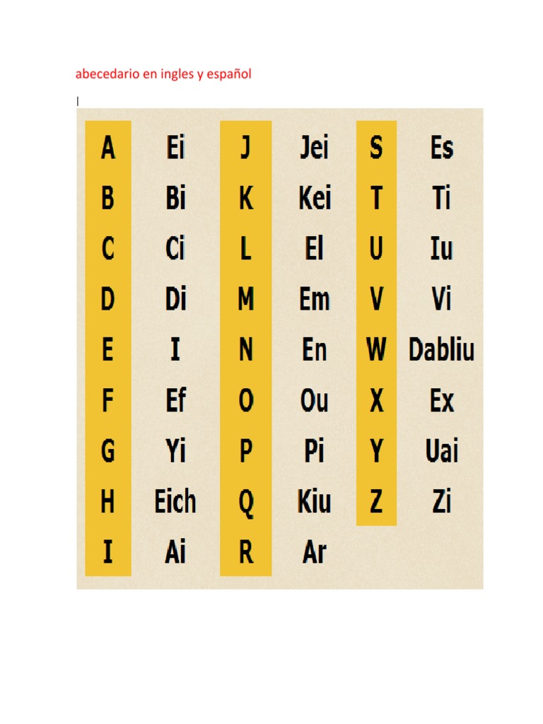 Abecedario en Ingles y Español | PDF