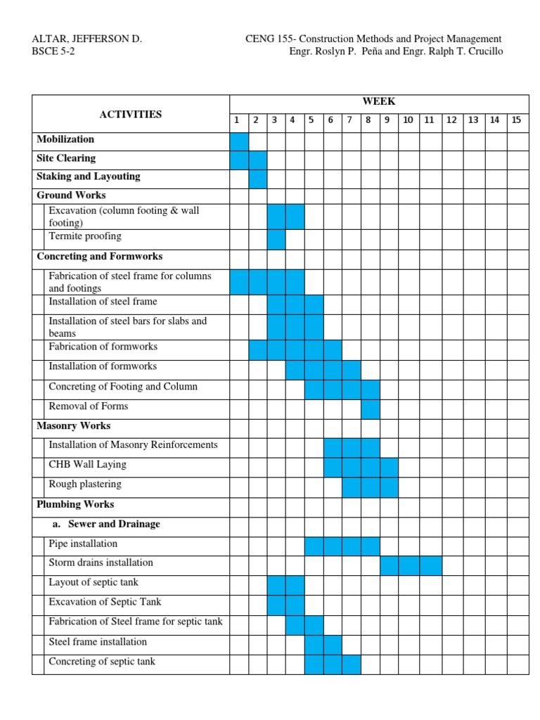 Gantt Chart | PDF | Plumbing | Storm Drain
