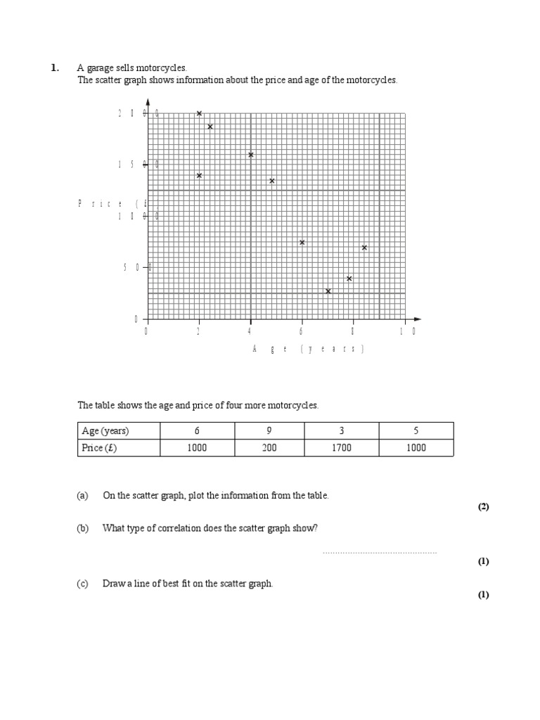 Scatter Graphs | PDF | Scatter Plot | Teaching Mathematics