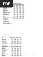 Crocs Inc | PDF | Stock Valuation | Valuation (Finance)