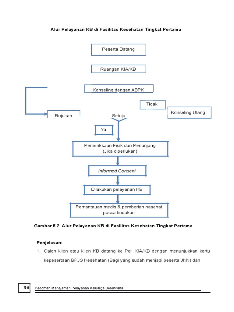 Alur Pelayanan KB Di Fasilitas Kesehatan Tingkat Pertama | PDF