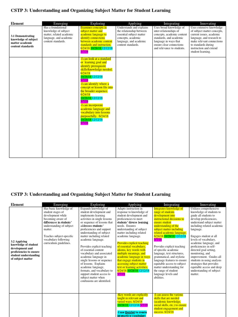 CSTP 3 Hiser 12 | PDF | Individualized Education Program | Special ...
