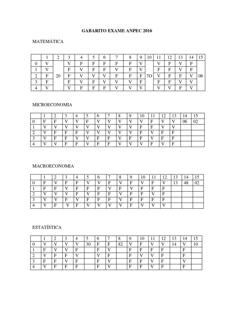 ANPEC GabaritoExame2016 | PDF