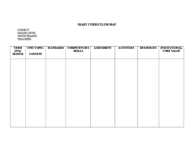 Diary Curriculum Map Overview | PDF