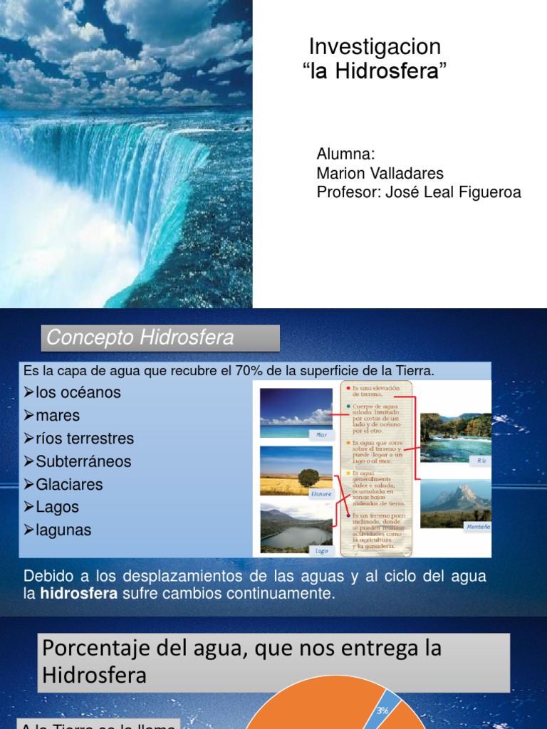 Concepto y Uso de la Hidrosfera | PDF | Agua | Tierra