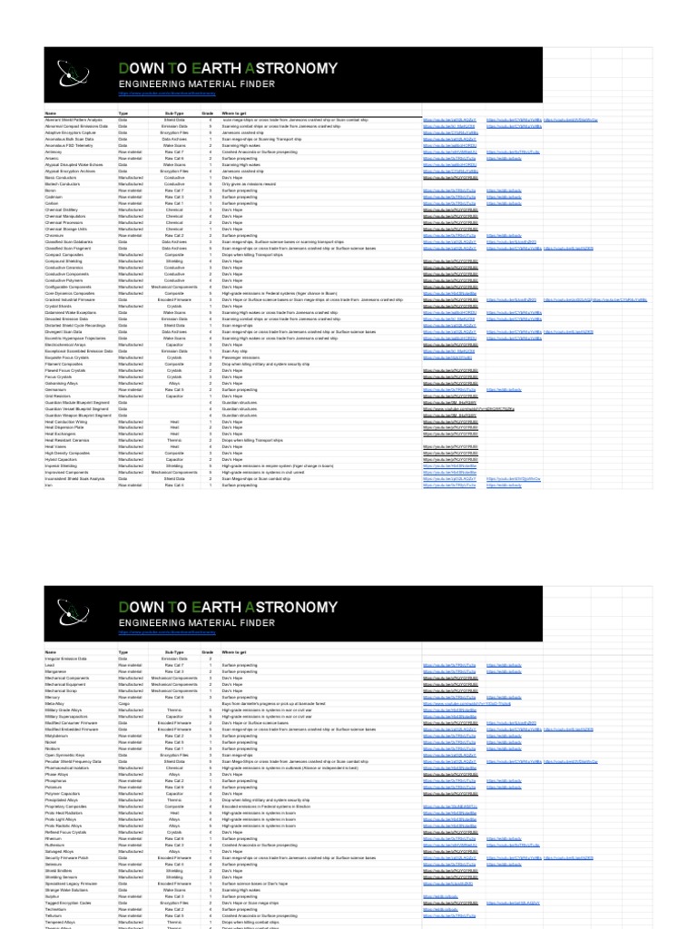 Elite - Dangerous - Engineering Material Location List - Material ...