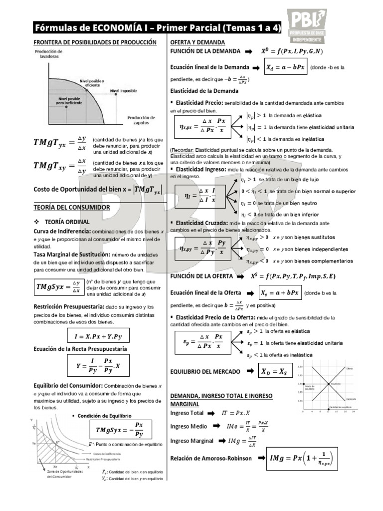 Formulas Eco | PDF | Elasticidad (economía) | Microeconomía