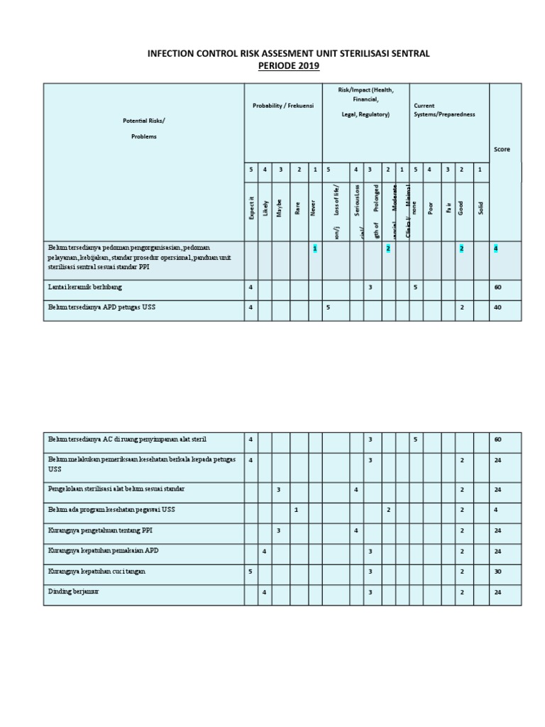 Tabel Icra CSSD | PDF