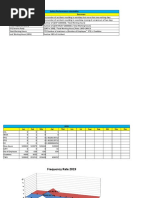 Calculation of LTIFR Safety | PDF