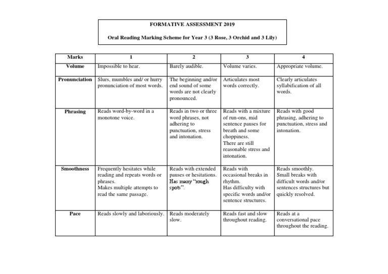 Oral Reading Marking Scheme | PDF | Stress (Linguistics) | Languages
