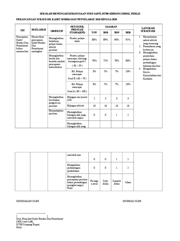 Pelan Strategik Kadet Bomba Dan Penyelamat 2018 - 2020 | PDF