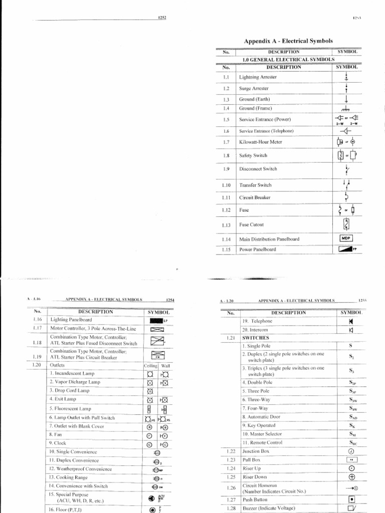 PEC Electrical Symbols PDF | PDF