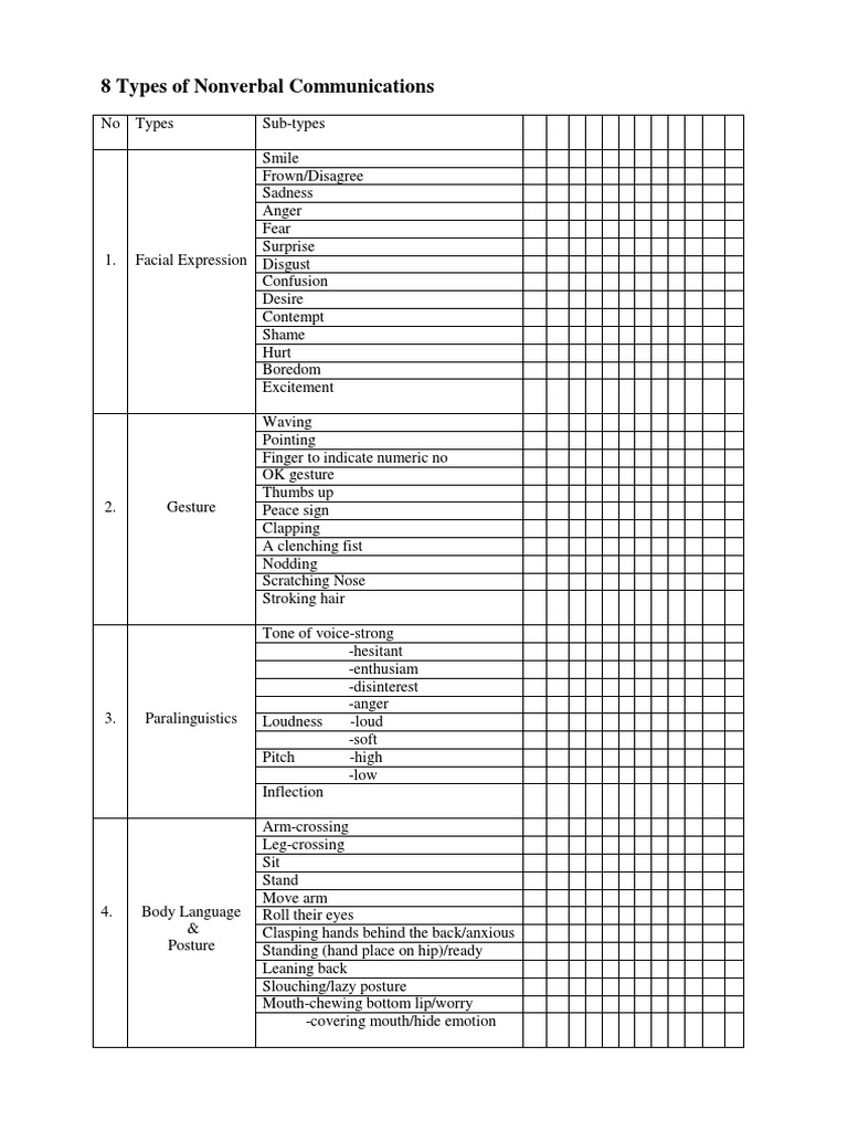 Nonverbal Communication | PDF | Nonverbal Communication | Emotions