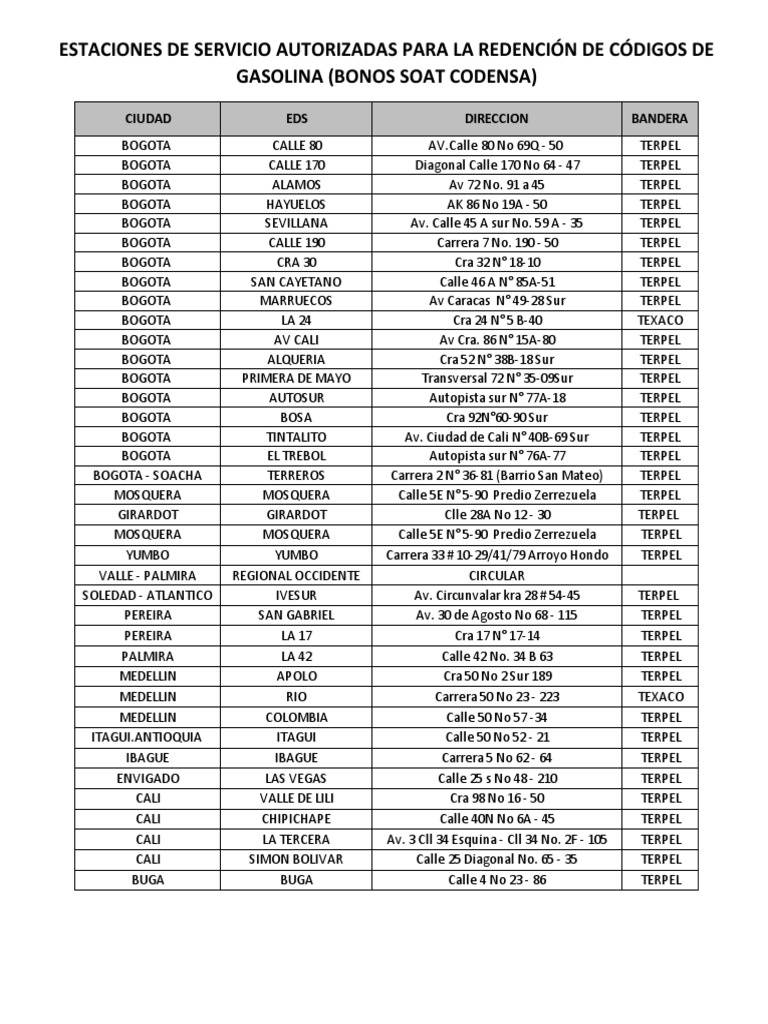 Lugares para Comprar El Soat Codensa | PDF | Transporte | Naturaleza