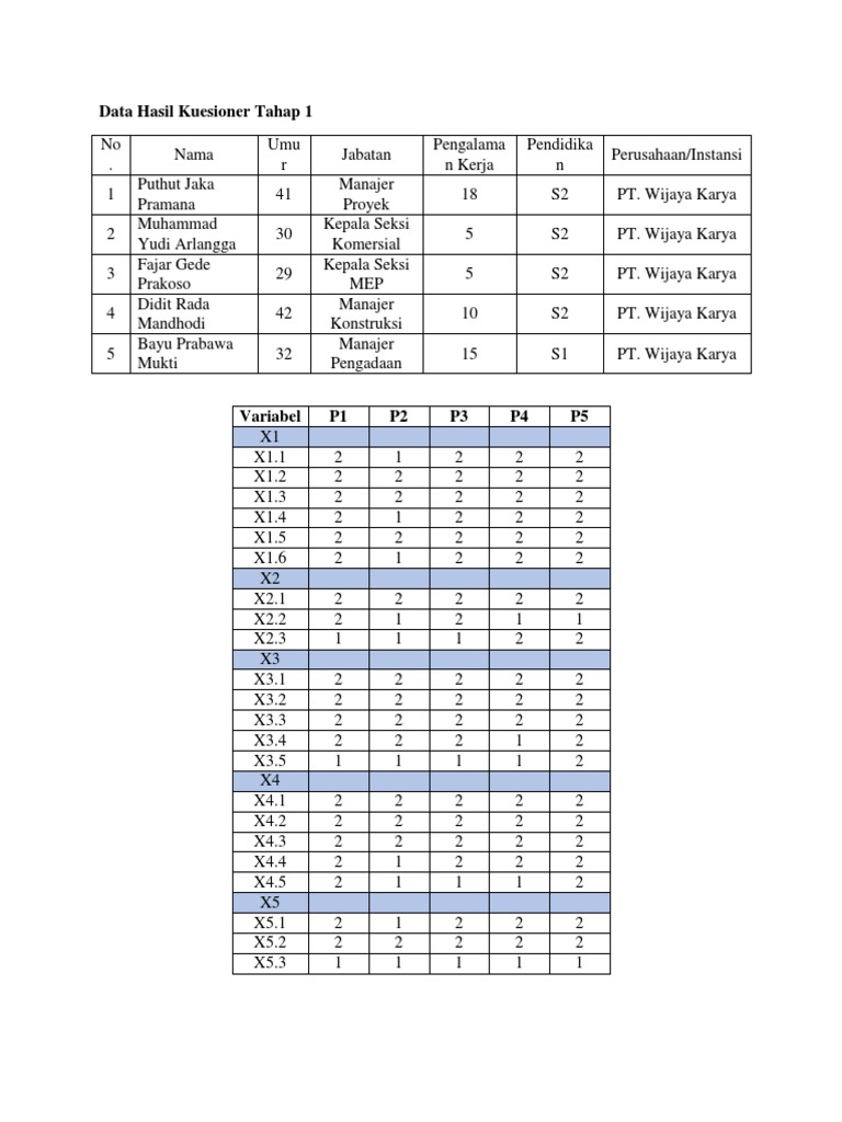 Data Hasil Kuesioner | PDF | Metode & Bahan Ajar | Komputer