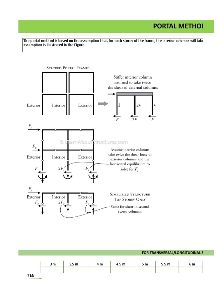 Portal Method Shear Calculation | PDF | Mechanical Engineering | Nature