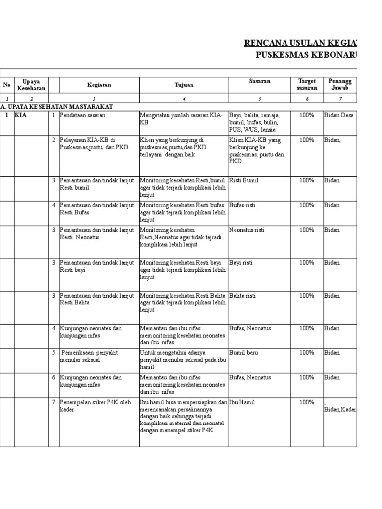 Ruk Puskesmas Kebonarum 2020