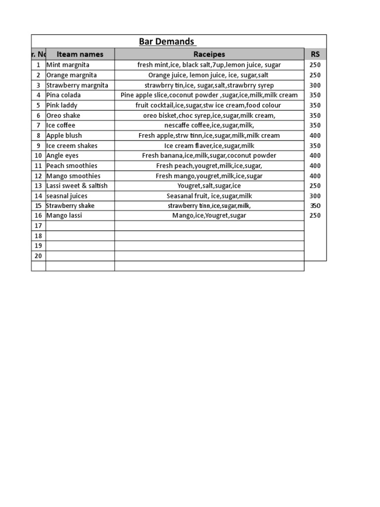 A Refreshing Selection: An Itemized List and Pricing of Non-Alcoholic ...