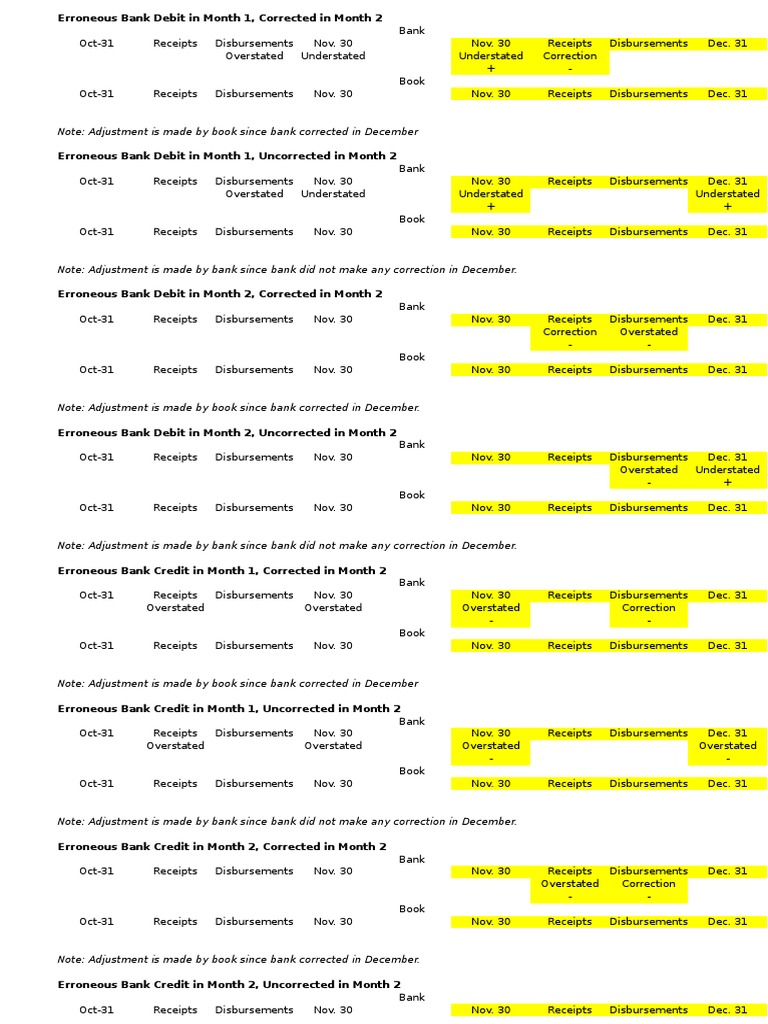 Guide To Proof of Cash | PDF | Financial Technology | Finance & Money ...