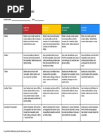 Interpretive Dance Rubric | PDF | Performing Arts | Cognition